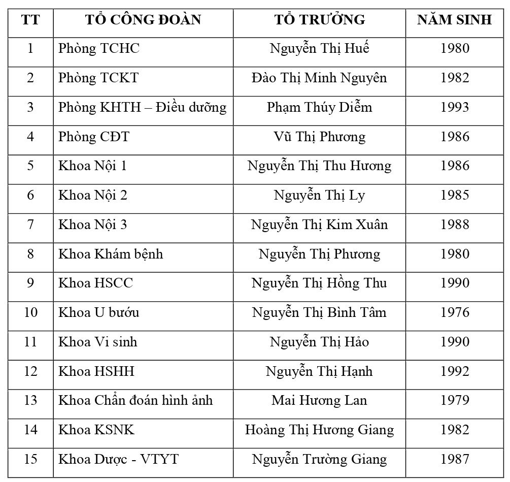 ĐẢNG BỘ VÀ CÁC ĐOÀN THỂ